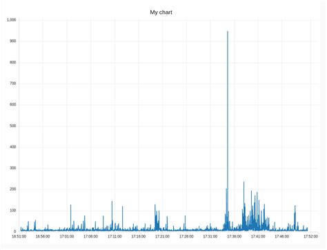 Adding Axis Labels To Dashboard Line Chart Dashboard Node Red Forum