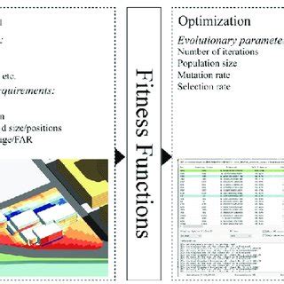 Demonstration Of The Design Workflow Download Scientific Diagram