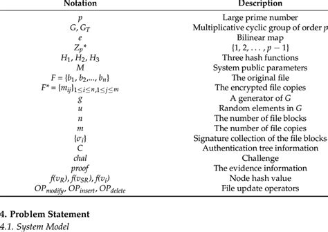 Notations In The Proposed Scheme Download Scientific Diagram