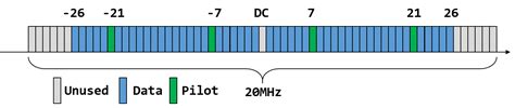 sub carrier equalization and pilot correction — openofdm 1 0 documentation