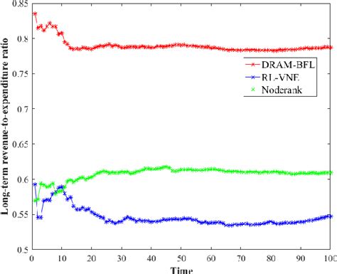 Figure 1 From Network Resource Allocation Method Based On Blockchain