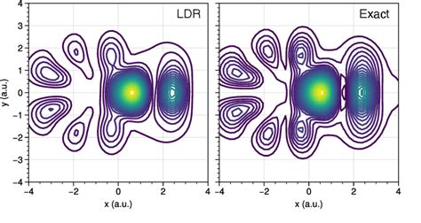 Figure 1 From A Discrete Variable Local Diabatic Representation Of Conical Intersection Dynamics