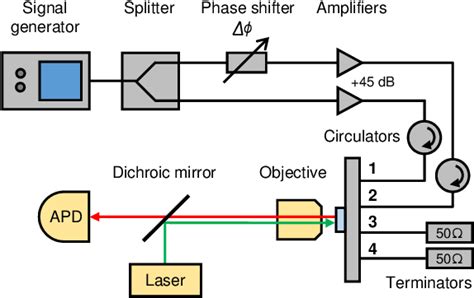 Figure 4 From Polarization And Frequency Tunable Microwave Circuit For
