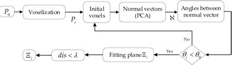 figure 2 from a fast and precise plane segmentation framework for