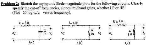 solved problem 2 sketch the asymptotic bode magnitude plots