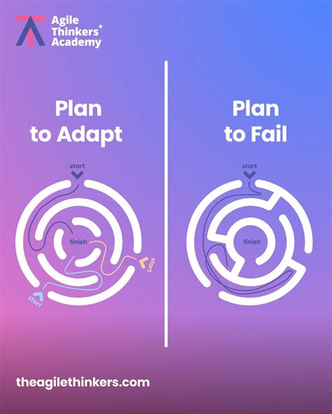 Agilethinkers Agilethinkersacademy Results Teams Pressure Leaders