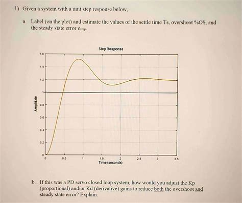 Solved Can Someone Help With This Question Including All Parts Please I Will Upvote 1 Given A
