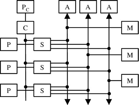 principle of configurable memory organisation download scientific