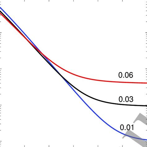 Arrhenius Plot For R S T Calculated From Eq For Nb With Download Scientific