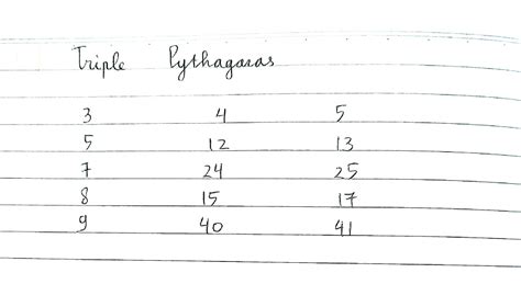 Sharing 21 Triple Pythagoras