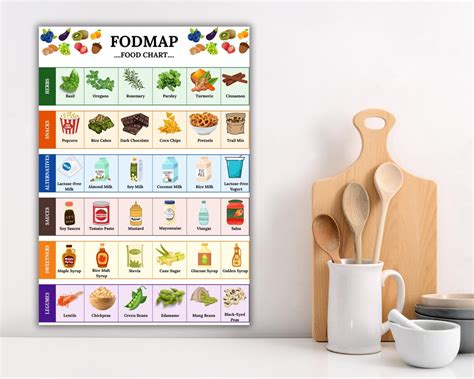 Low Fodmap Food Chart For Ibs Gluten Free Grocery List Pdf Printable
