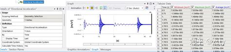 Ansys Workbench机械工程应用精华30例之瞬态动力学分析实例 凸轮从动件运动分析（第14例） 知乎