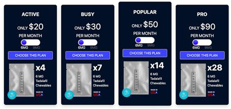 Fuel Your Sexual Confidence With The Help Of Bluechew Chewables Brobible