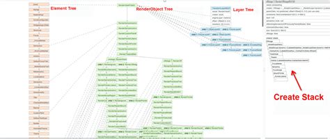 exploring memory leaks in flutter from the rendering process alibaba