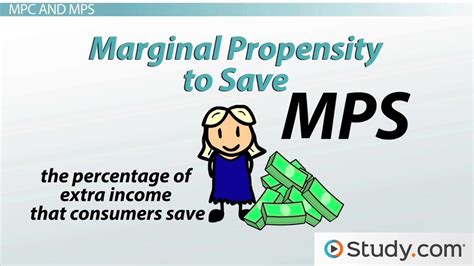 The Multiplier Effect Definition And Formula Lesson