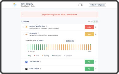 Saas Uptime Monitoring Statusgator