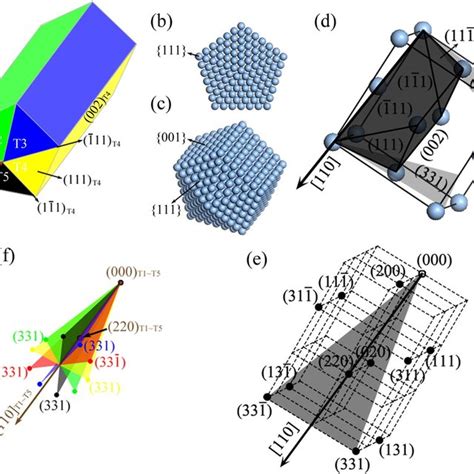 Kinematic Electron Diffraction Simulation For The Ideally Unrelaxed Download High