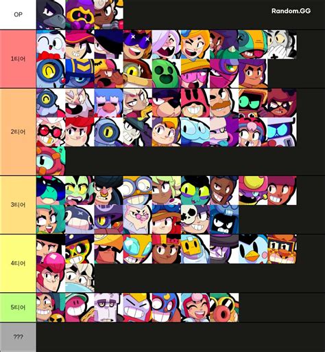 2023 브롤스타즈 티어표 찰리 포함