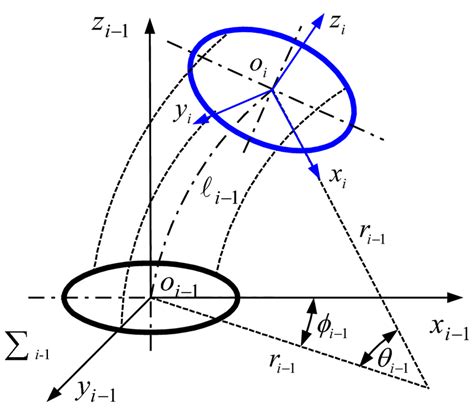 Parameters Definition Of A Segment Of The Continuum Manipulators In