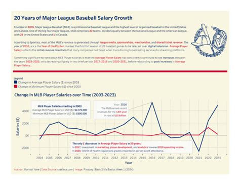 Build A Dashboard In Excel Tableau Or Power Bi By Marisolyake Fiverr
