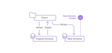 using the expand and contract pattern prisma s data guide