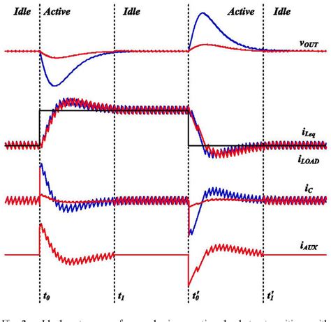 Figure 1 From Multiphase Current Controlled Buck Converter With Energy Recycling Output