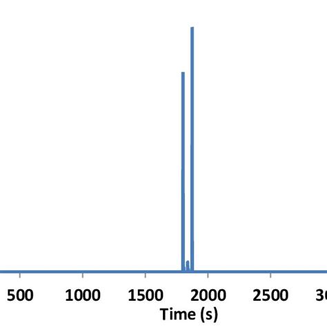Consumed Bandwidth By Wearable Device Download Scientific Diagram