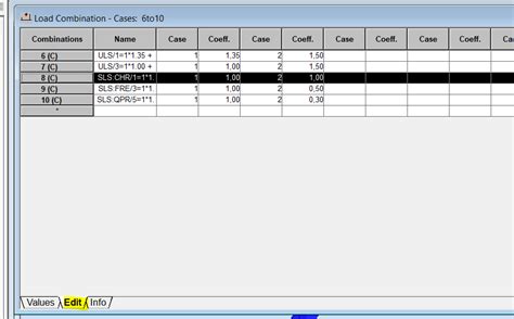 how to delete excessive code combination generated in robot structural