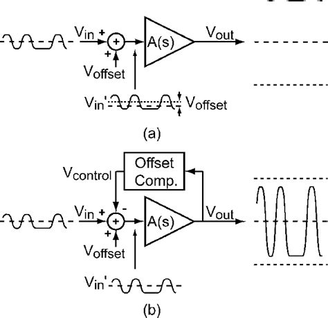 Figure 10 From A 3125 Gbs Limit Amplifier In Cmos With 42 Db Gain And