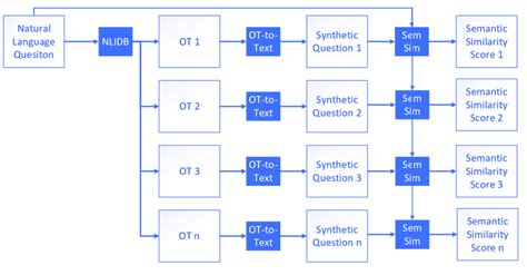 hypotheses ranking in chapter 4 3 for a natural language question the