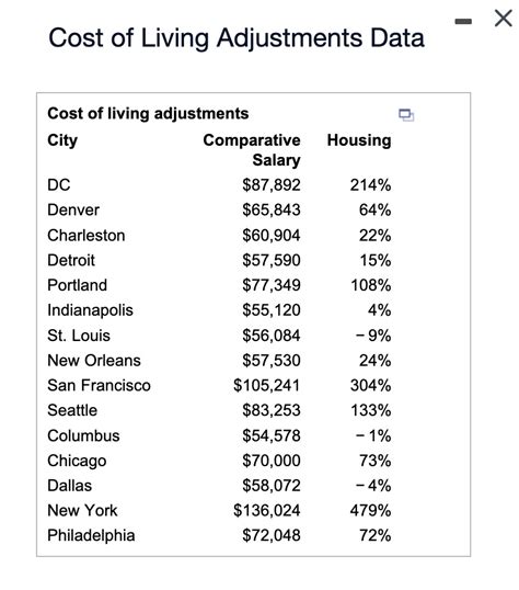 Solved Compute The Mean And Standard Deviation Of The