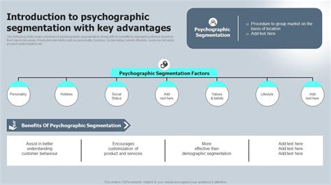 Introduction To Psychographic Segmentation With Key Macro Vs