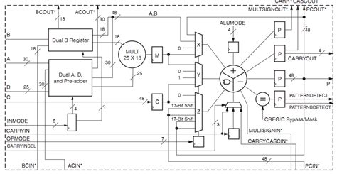 Dsp 和 Fpga 哪个更有发展前途? 知乎 Dsp 和 Fpga 哪个更有发展前途? 知乎