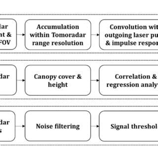 The Flowchart Of The Penetration Investigation Of The Ku Band Microwave Download Scientific