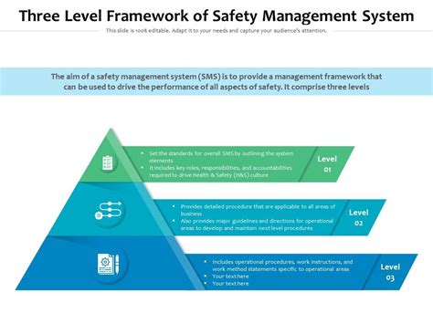 three level framework of safety management system presentation