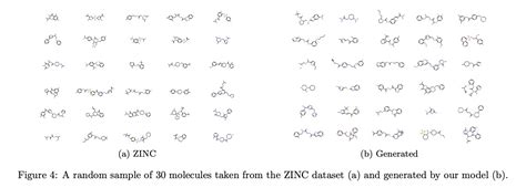 A Deep Generative Model For Fragment Based Molecule Generation