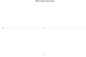 Tidy Eval In R A Simple Example Looking For IT News