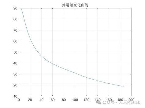 【卫星轨道】基于龙格库算法模拟卫星轨道六要素计算和优化附matlab代码matlab卫星六根数参数计算 Csdn博客