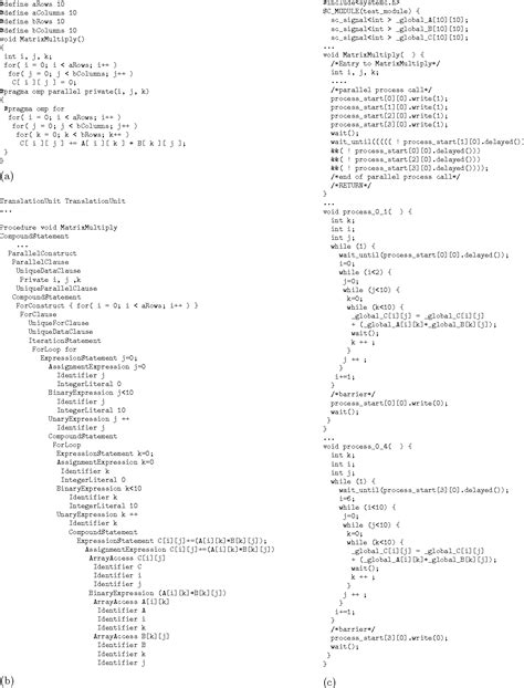 Figure 1 From A System For Transforming An Ansi C Code With Openmp