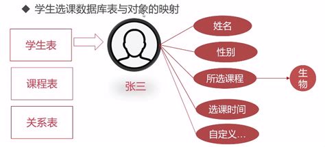 Python全栈工程师之从网页搭建入门到flask全栈项目实战5 Flask中的orm使用 葛老头 博客园