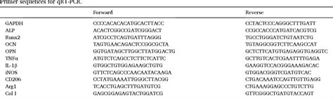 Table 1 From Synergistic Effect Of Ultrasound And Reinforced Electrical