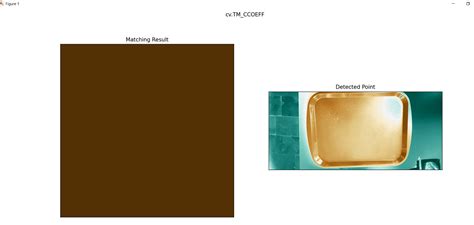 Python Canny Edge Detector But Only For The Object I Want Stack