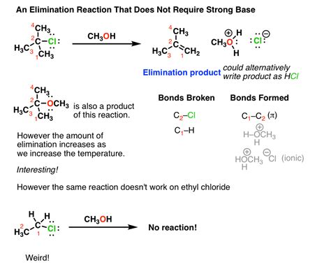 Introduction to Elimination Reactions – Master Organic Chemistry