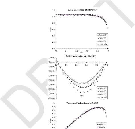 Two Dimensional Axisymmetric Grid For Turbulent Swirling Flow Pipe