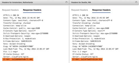 Using Anycast For Internet Services Thousandeyes