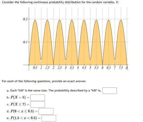 Solved Consider The Following Continuous Probability Chegg