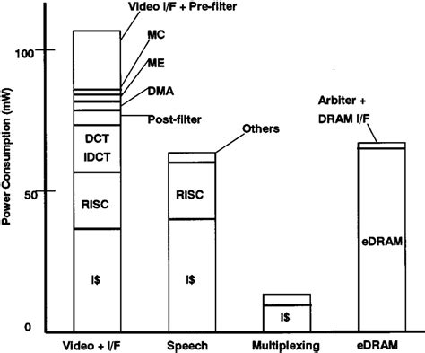 download scientific diagram