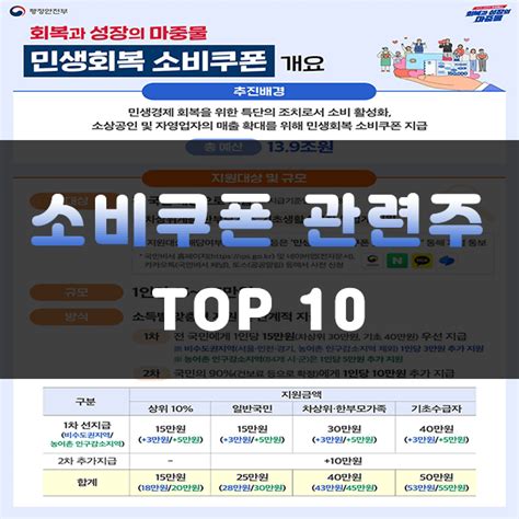 챗gpt 관련주 총정리 2025 대장주 테마주 주식스토커