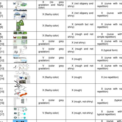 Visual Image Similarity Comparison Download Scientific Diagram