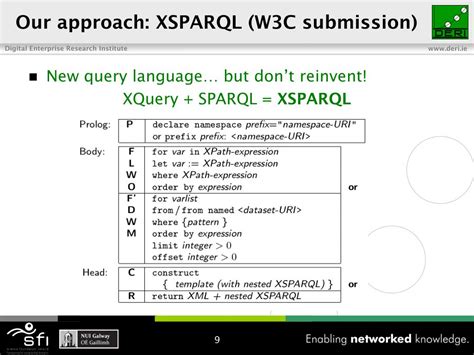 Ppt Semantic Data Access That Would Be The Vision Powerpoint